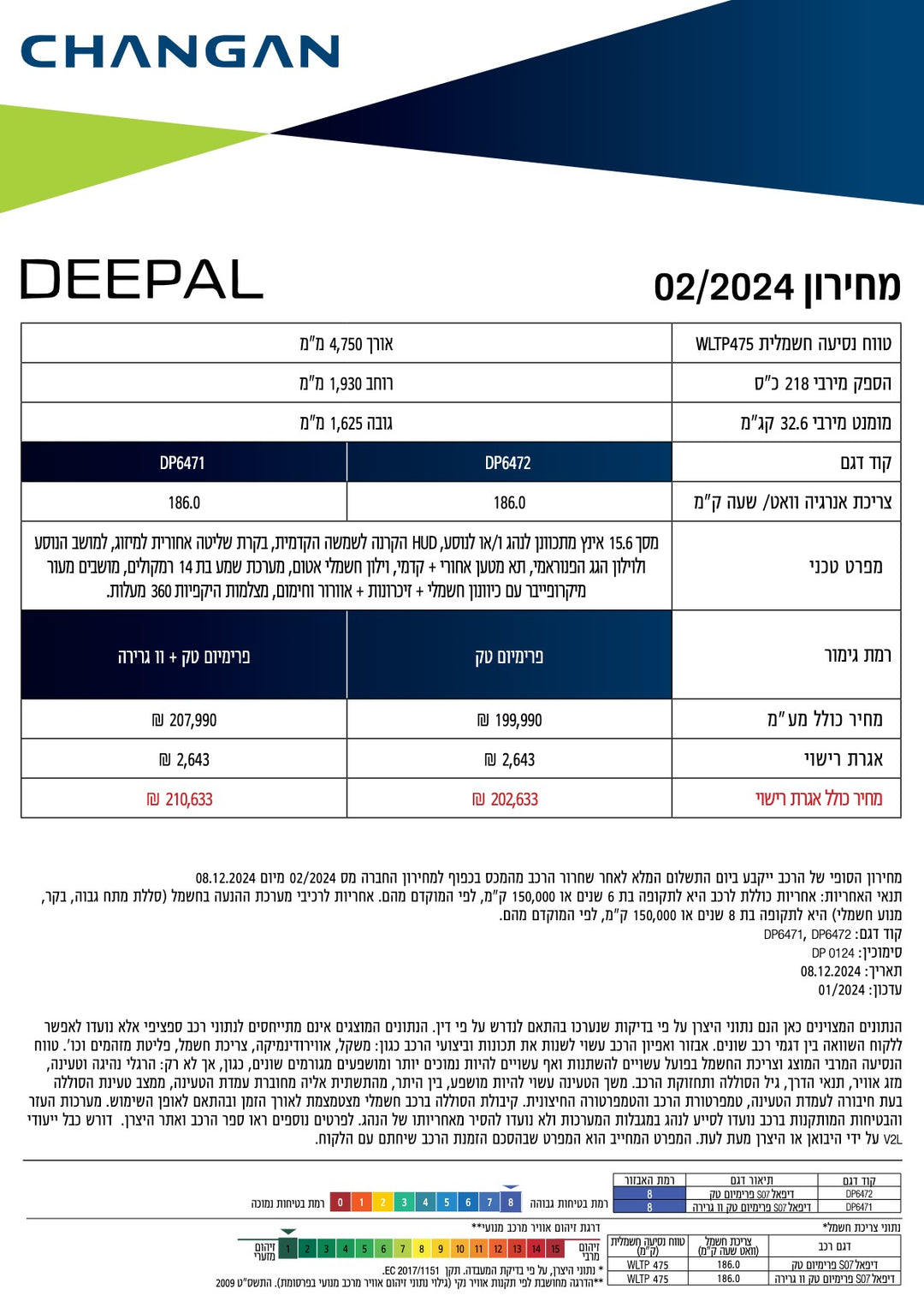 מחירון דגמים – CHANGAN Israel